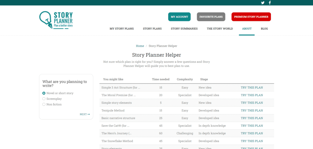 The Best Plotting Tools for Writers and Novels | The Novlr Reading Room