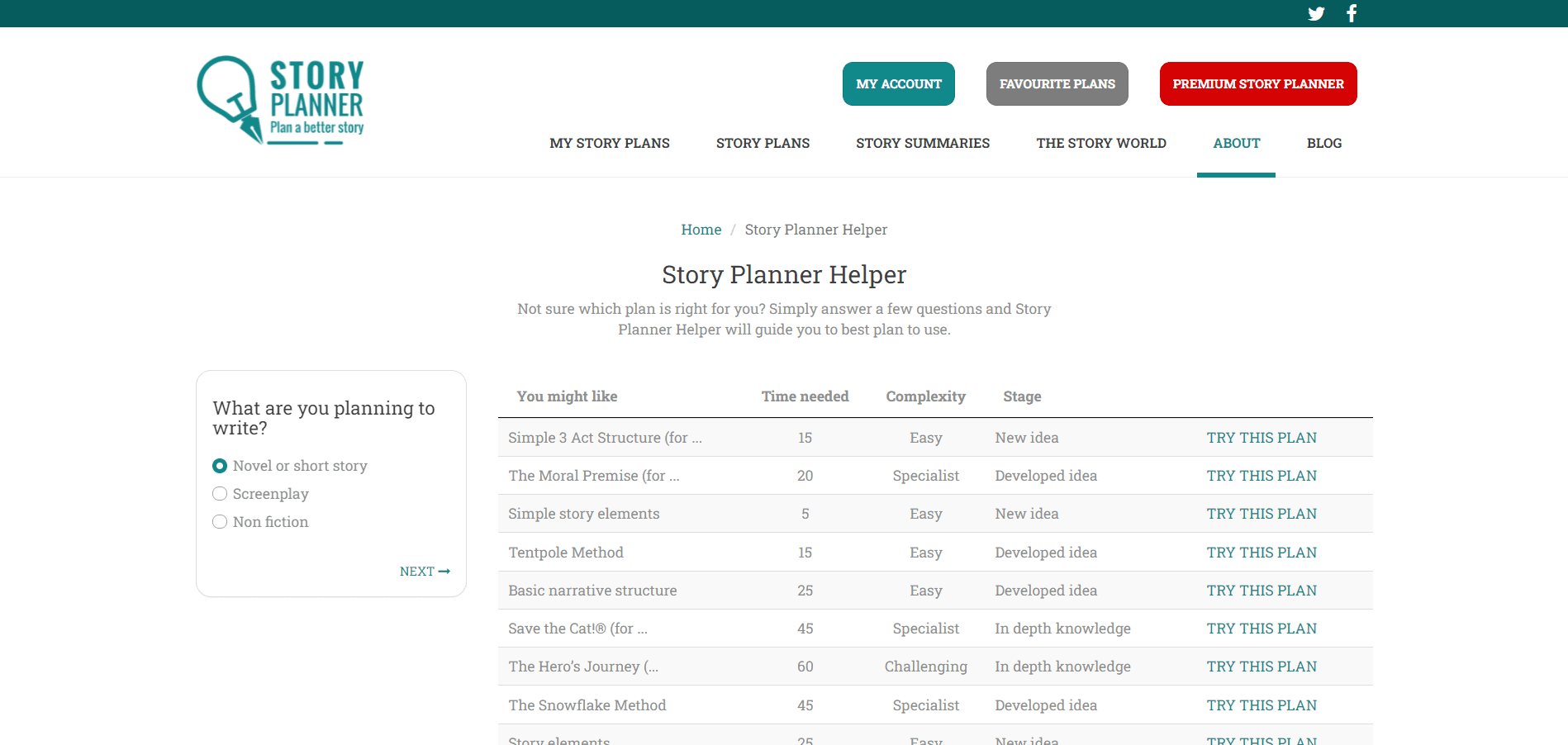 The Best Plotting Tools for Writers and Novels | The Novlr Reading Room