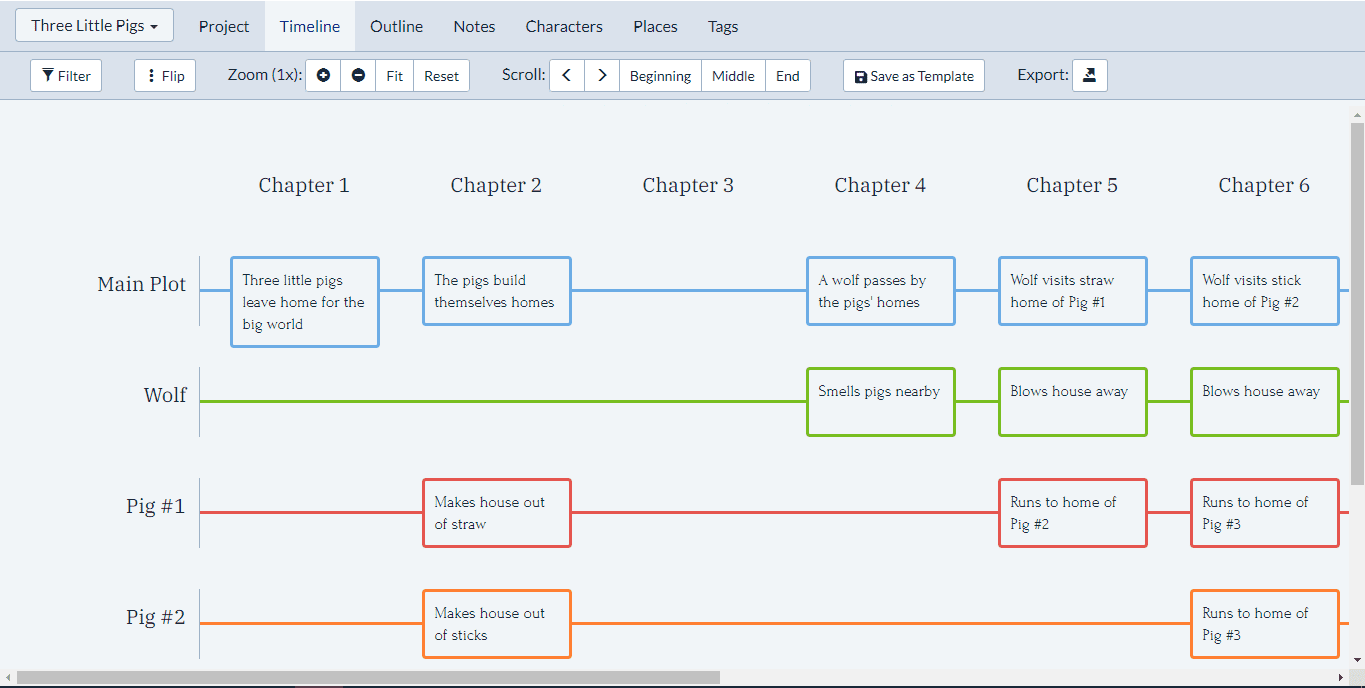 The Best Plotting Tools for Writers and Novels | The Novlr Reading Room